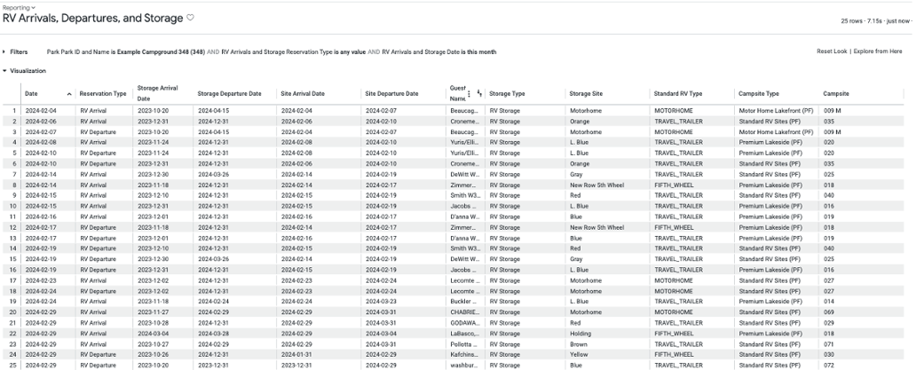 Campspot Analytics Dashboard - RV Arrivals, Departures, and Storage